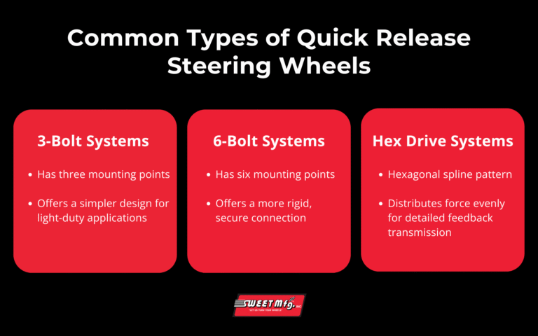 Types of Quick Release Steering Wheels | Sweet Manufacturing